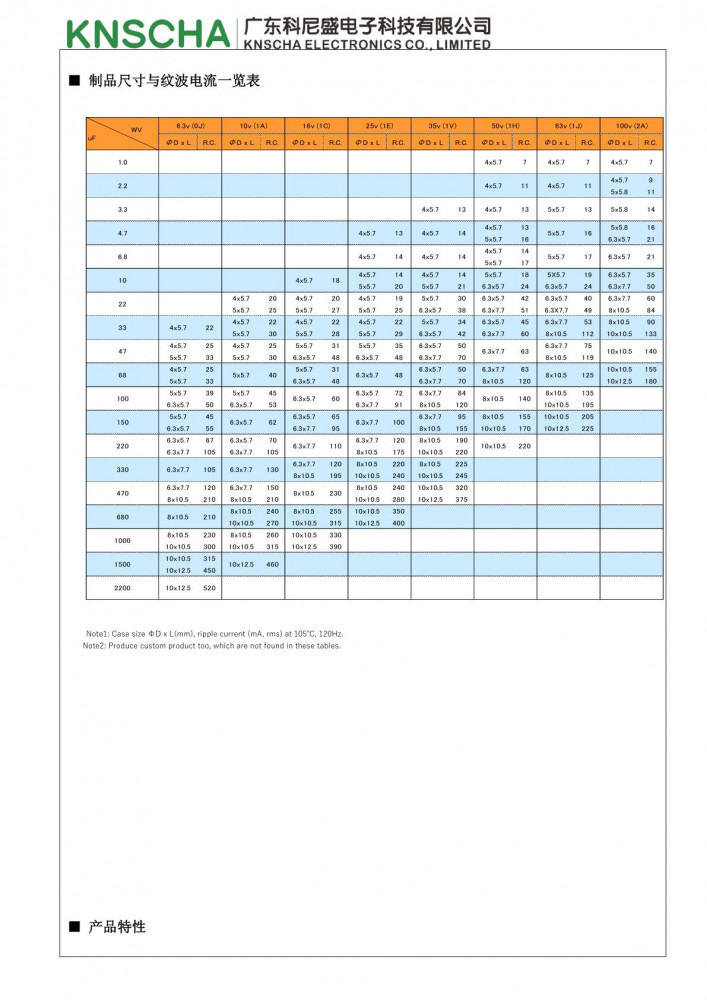 KNSCHA 189RV0038 datasheet page 5