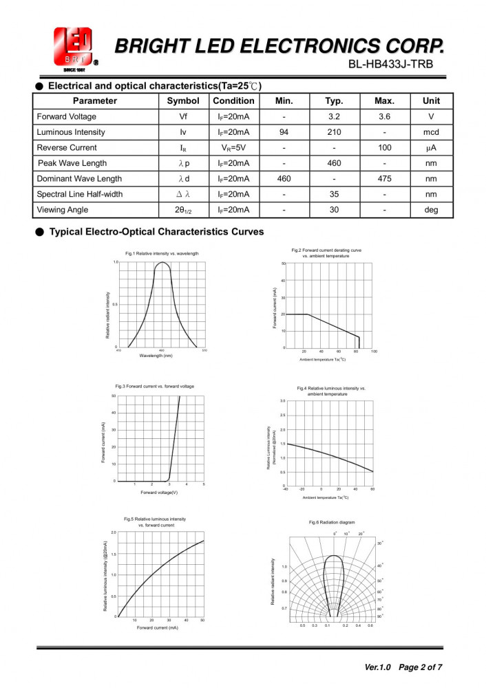 BL-HB433J-TRB datasheet page 2