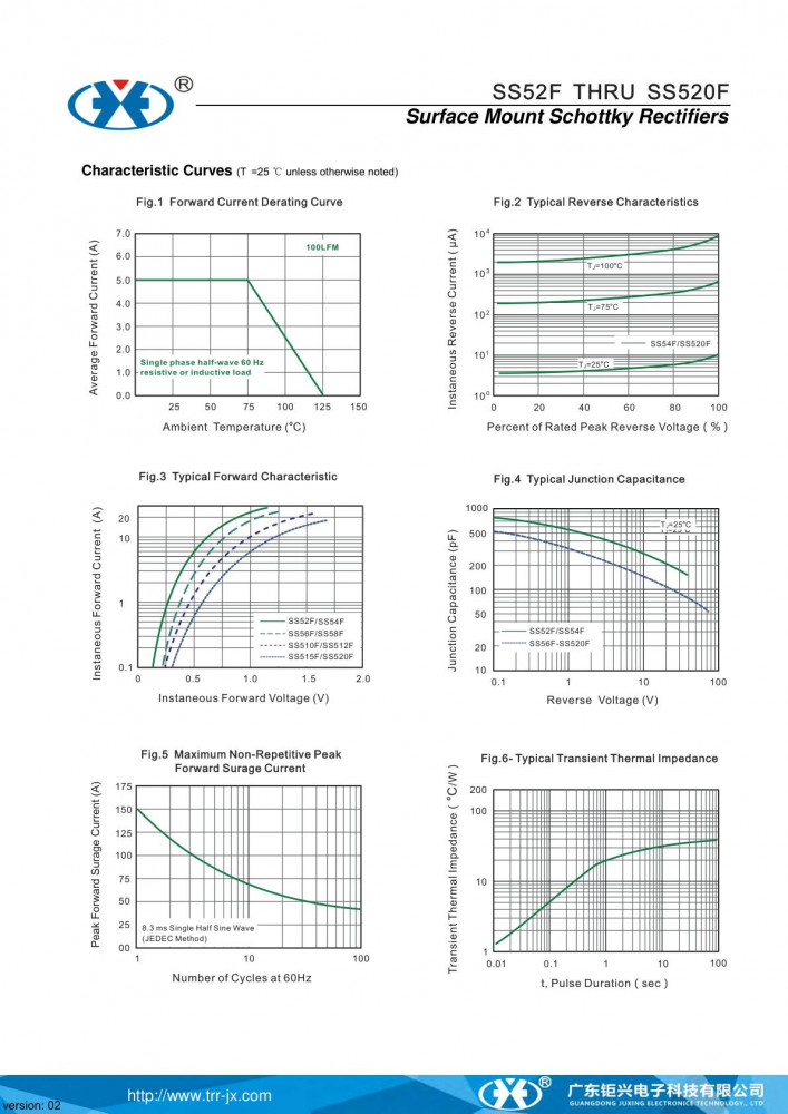 SS510F datasheet page 2