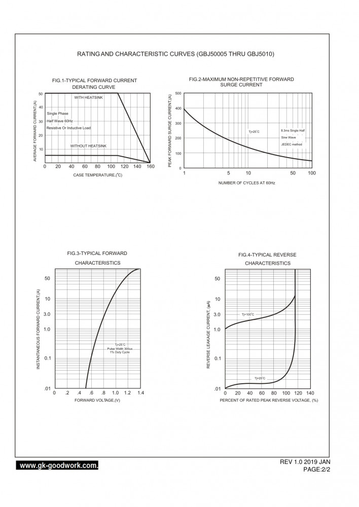 GBJ5010 datasheet page 2