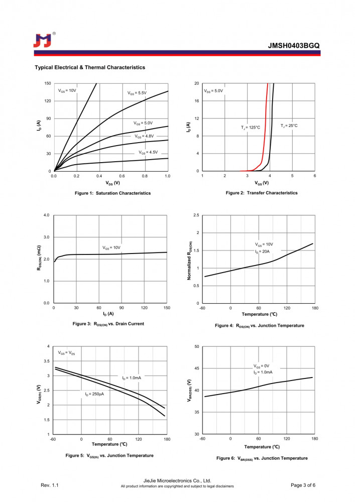 JMSH0403BGQ-13 datasheet page 3