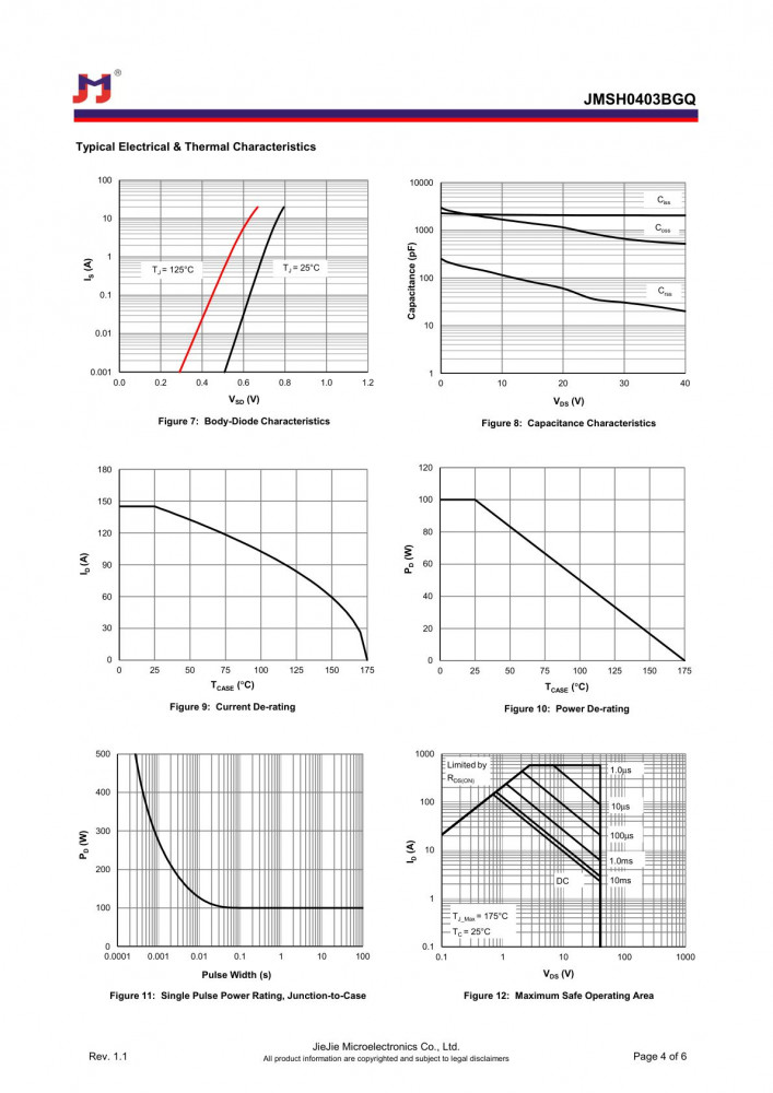 JMSH0403BGQ-13 datasheet page 4