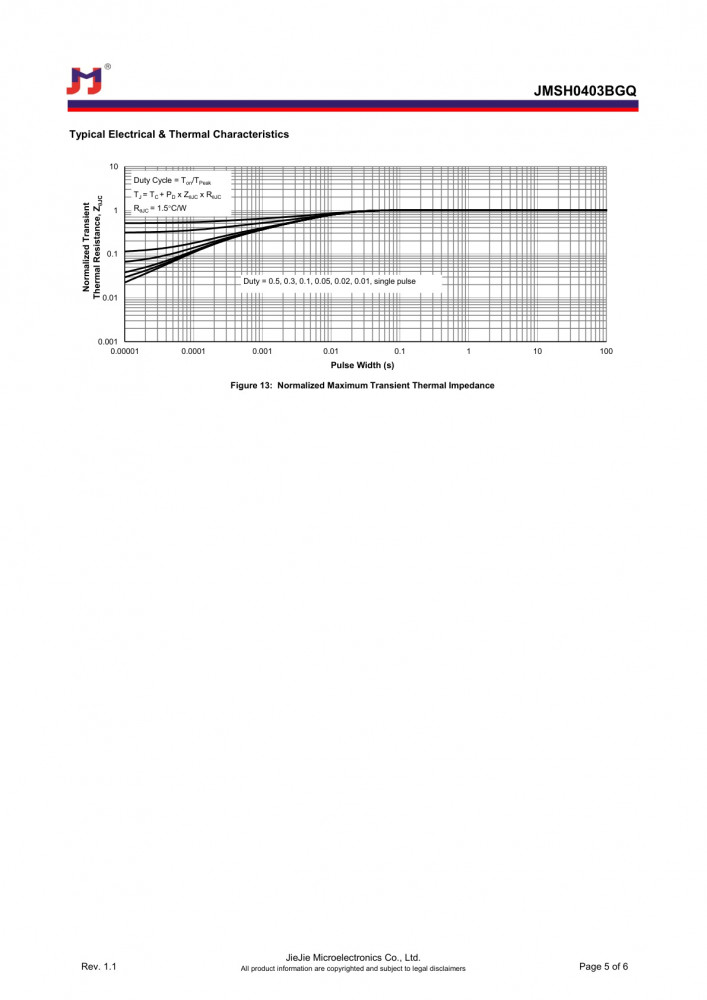 JMSH0403BGQ-13 datasheet page 5