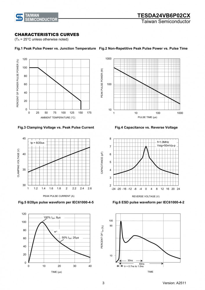 TESDA24VB6P02CX datasheet page 3