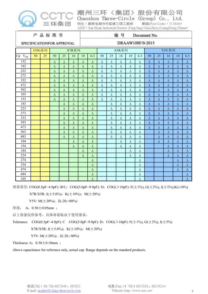 CCTC approval sheet page 8