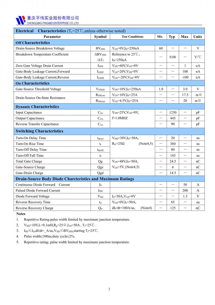 50N06G datasheet page 2