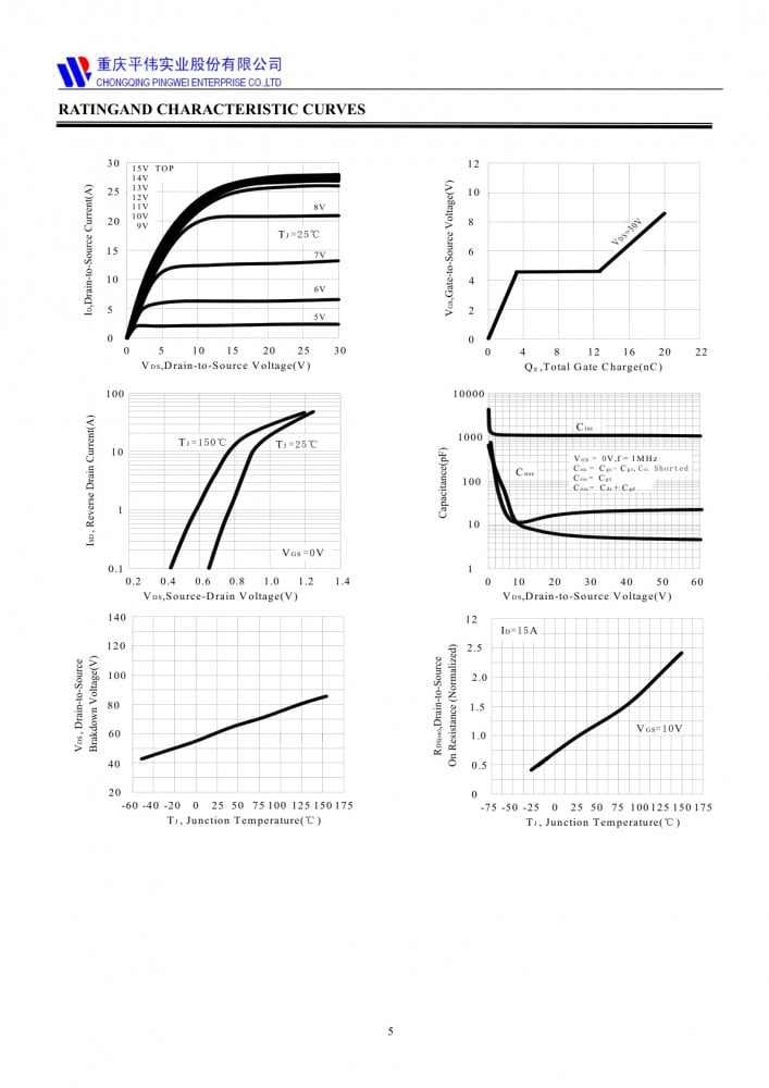 50N06G datasheet page 5