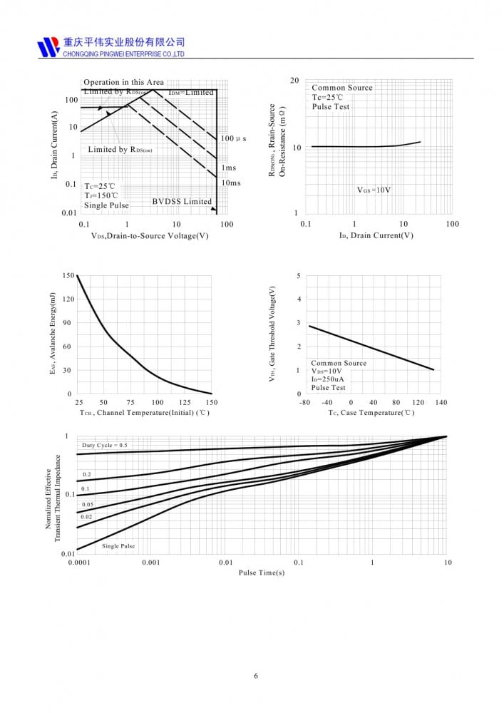 50N06G datasheet page 6