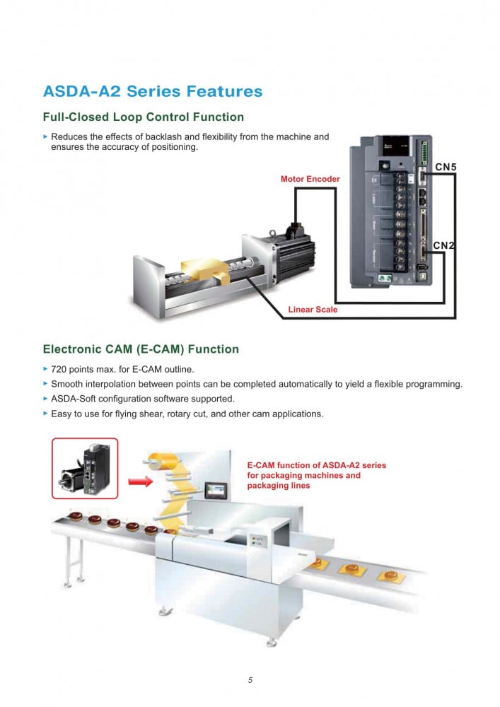 ASDA-A2 documentation page 6