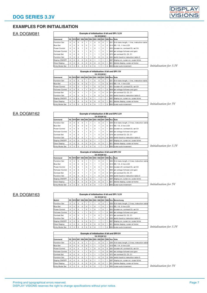 EA LED55X31-RGB technical document page 7