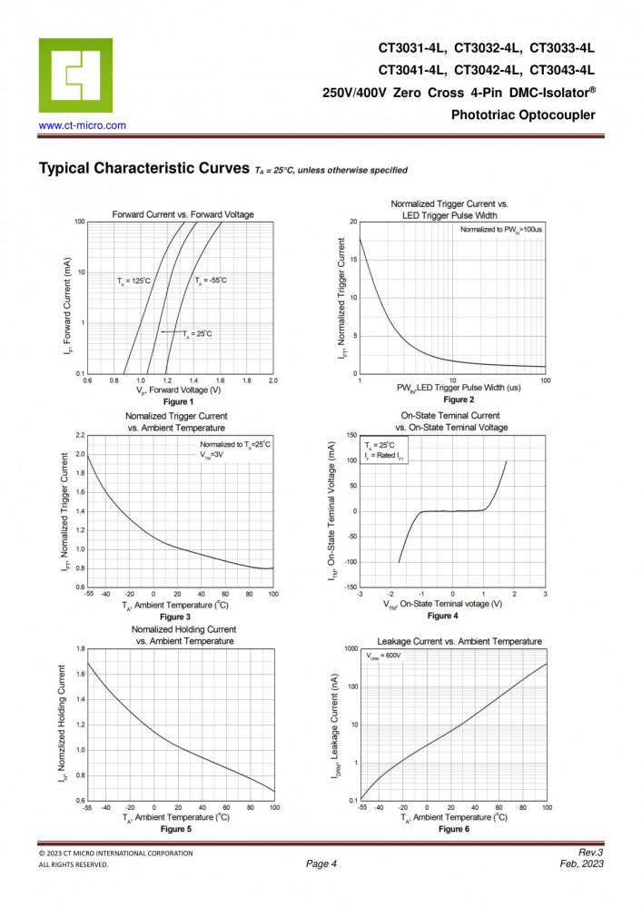 CT3031-4L datasheet page 4