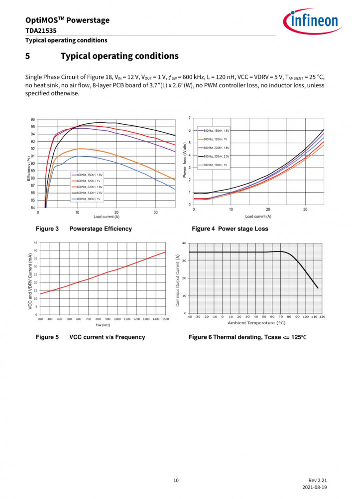 TDA21535AUMA1 datasheet page 10