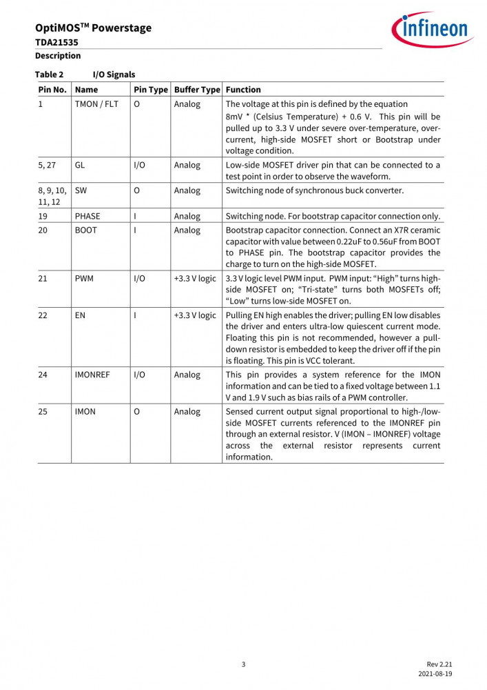 TDA21535AUMA1 datasheet page 3
