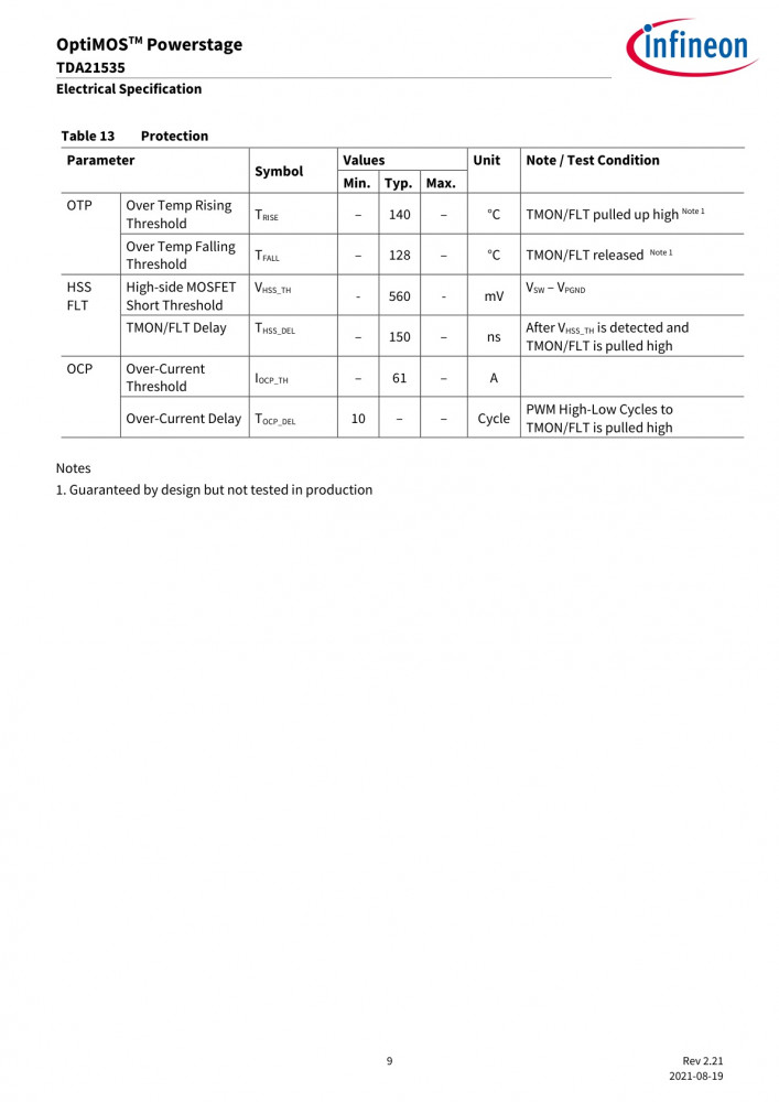 TDA21535AUMA1 datasheet page 9
