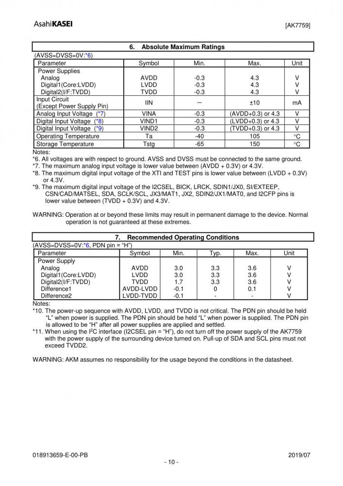AK7759 documentation page 10