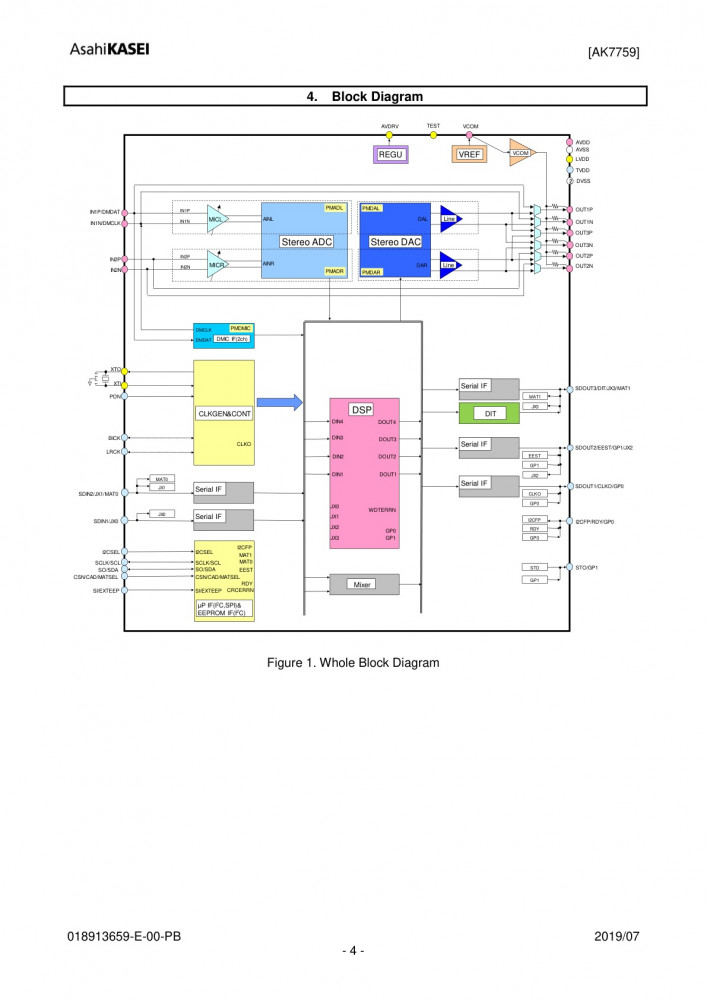 AK7759 documentation page 4