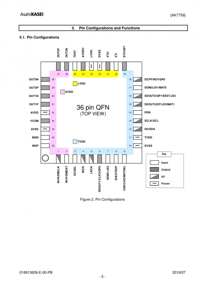 AK7759 documentation page 5