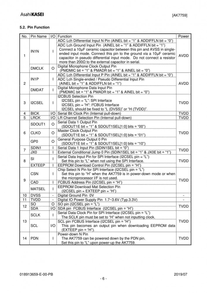 AK7759 documentation page 6