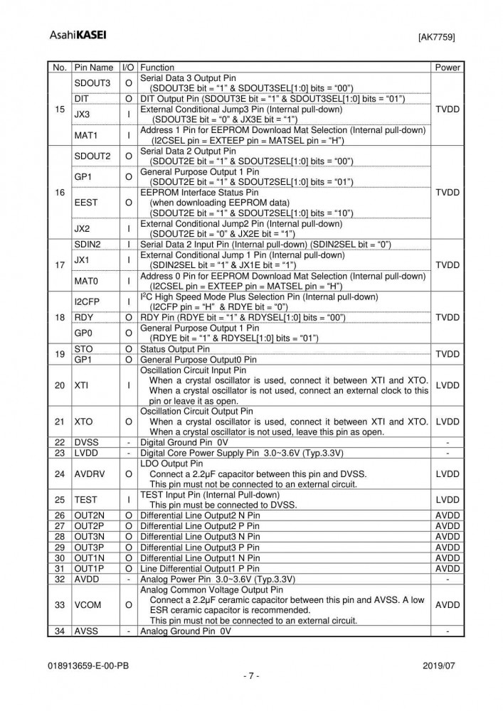 AK7759 documentation page 7