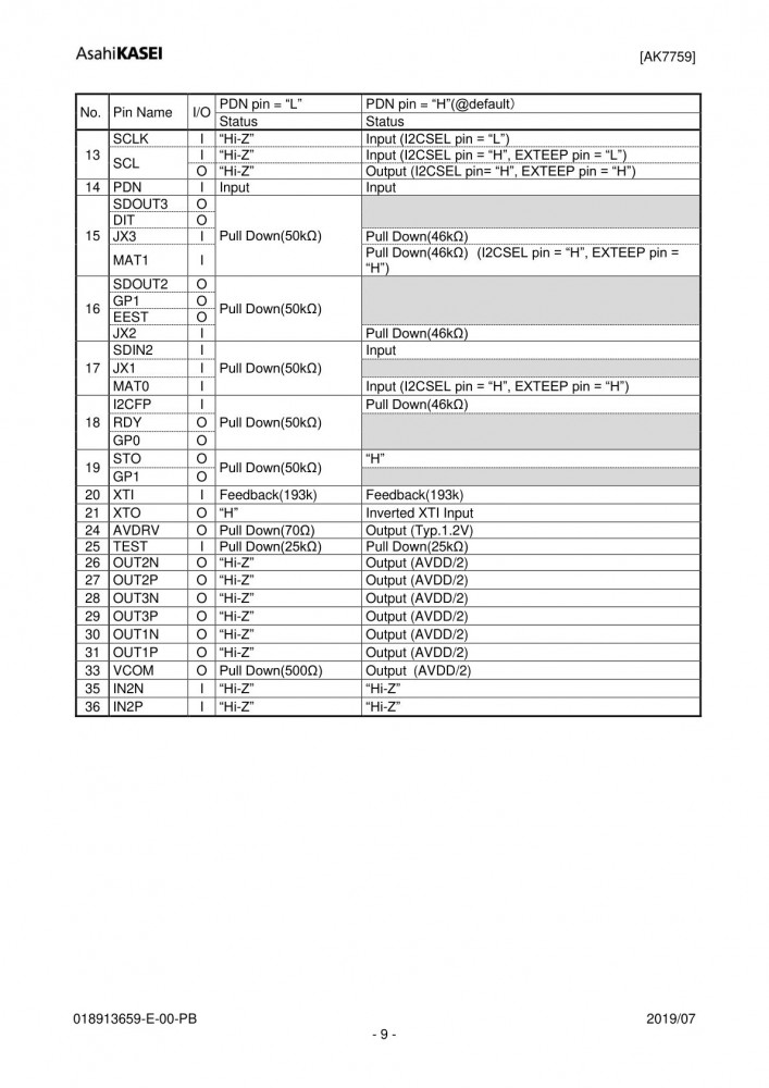 AK7759 documentation page 9