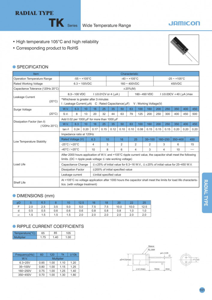 JAMICON TKR series datasheet page 1