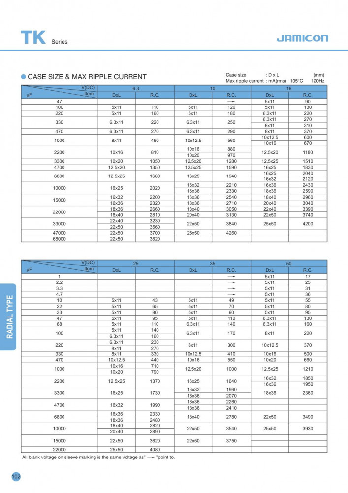 JAMICON TKR series datasheet page 2