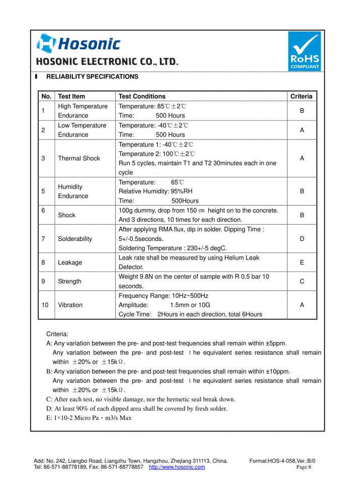 ETST00327000JE reliability specifications