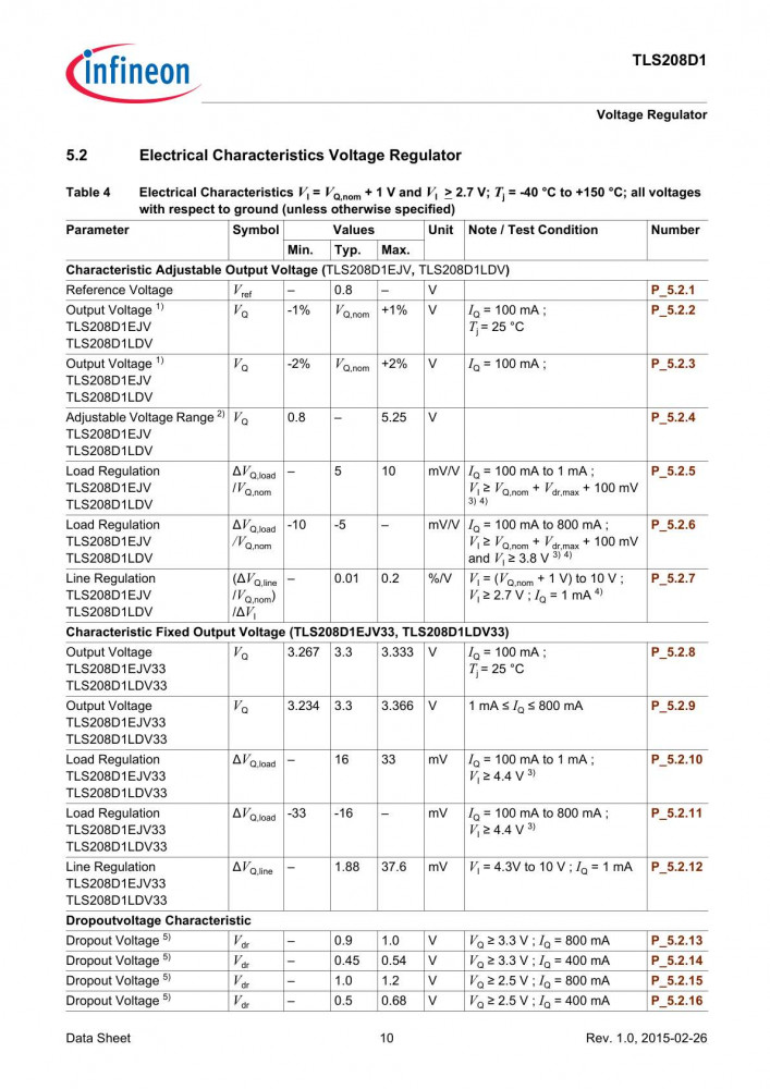 TLS208D1 datasheet page 10
