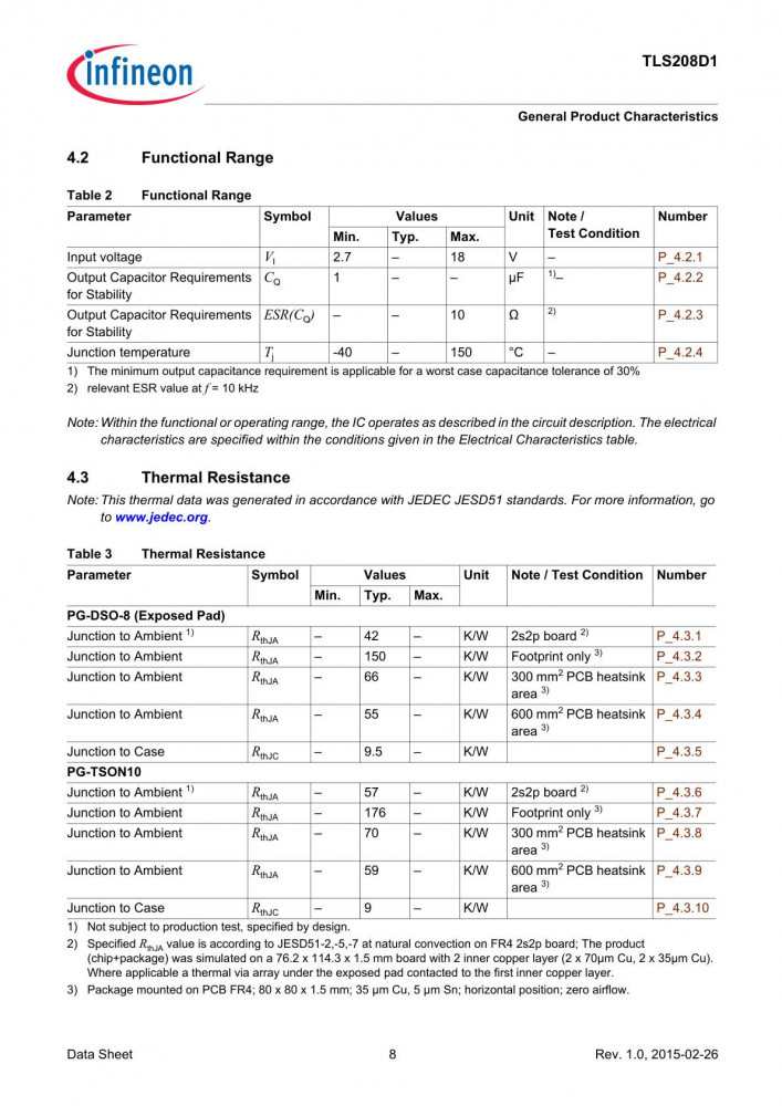 TLS208D1 datasheet page 8