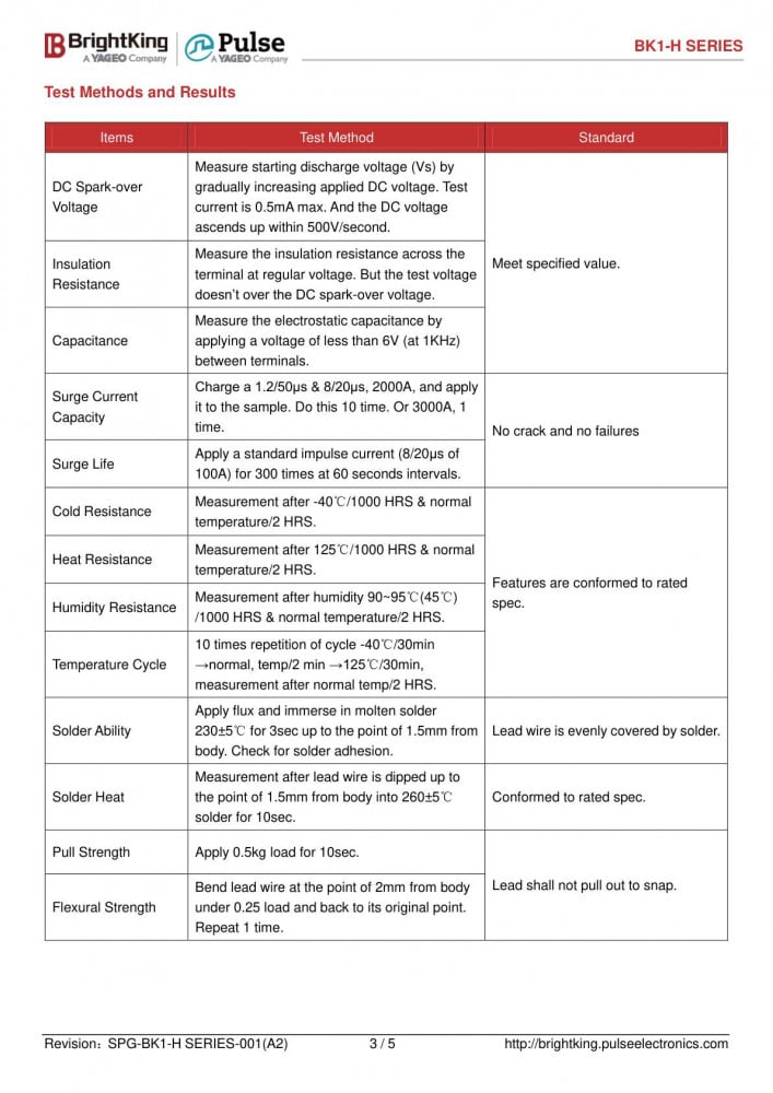 BK12025002-H datasheet page 3