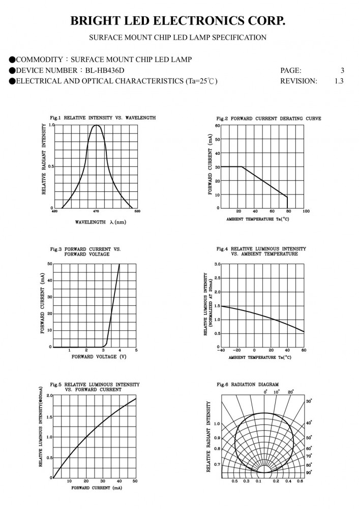 BL-HB436D-TRB electrical and optical characteristics, package dimensions