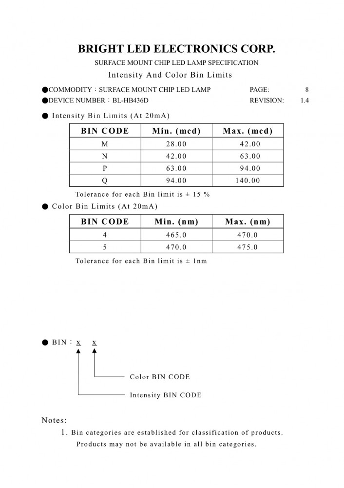 BL-HB436D-TRB storage and product labeling information
