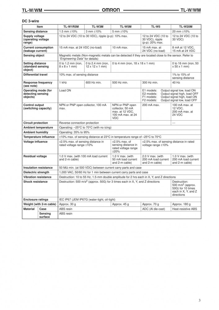 Technical document page 3