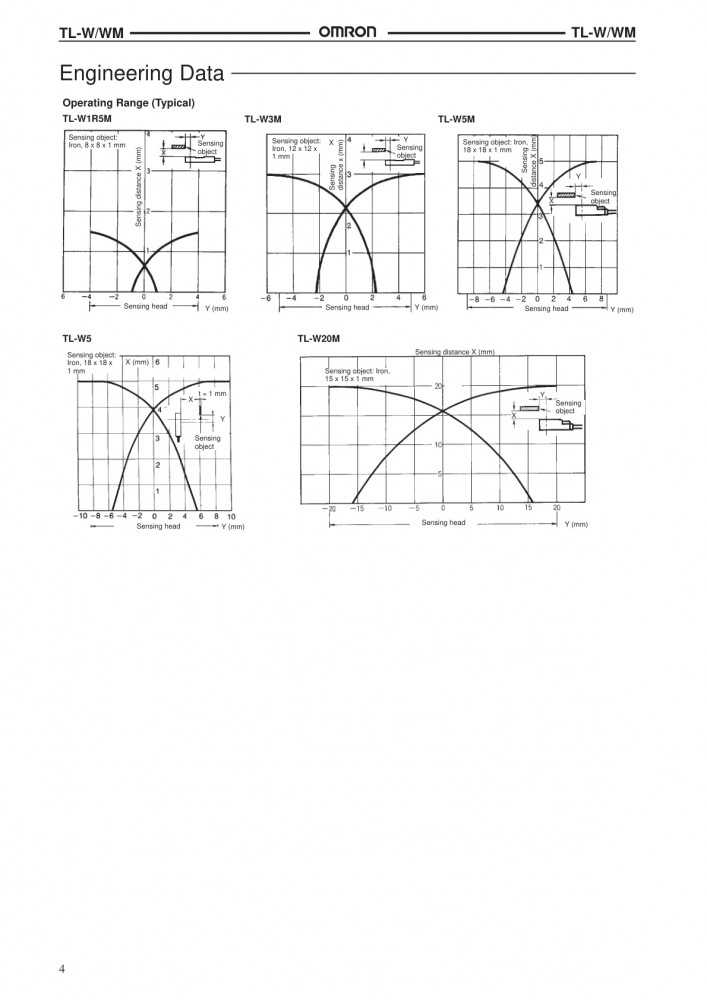 Technical document page 4