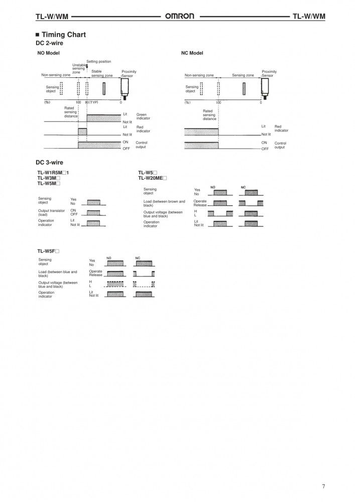 Technical document page 7
