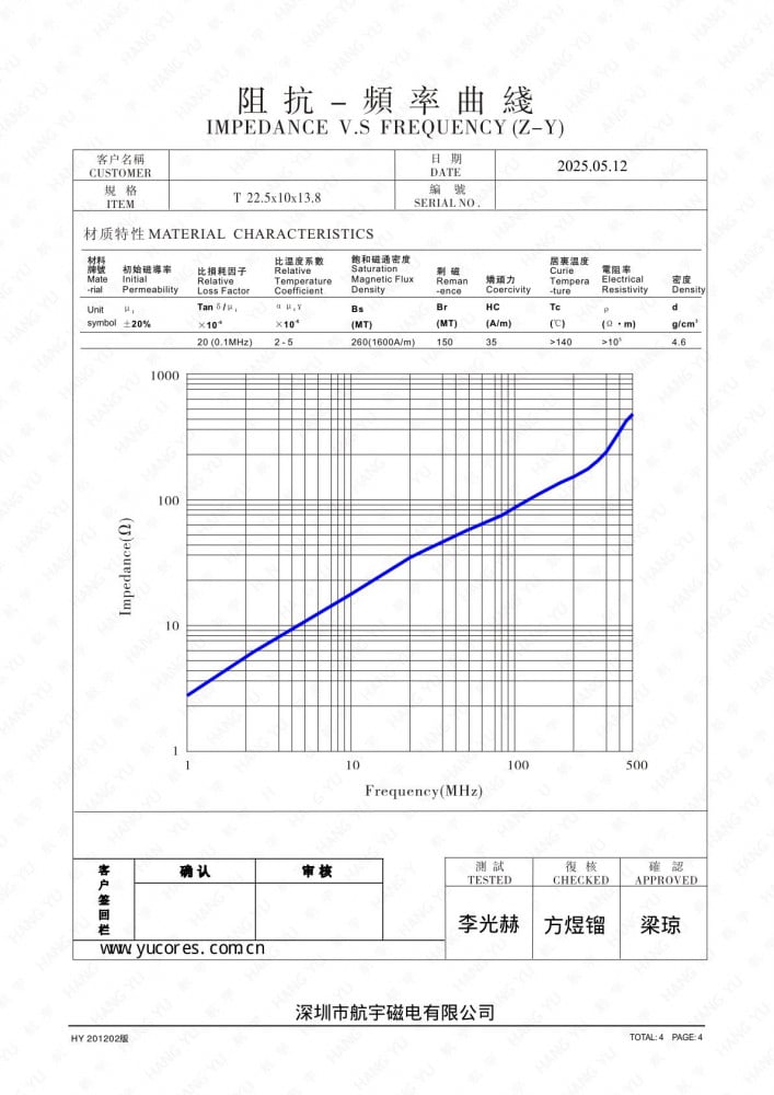 T22.5*10*13.8 material characteristics page