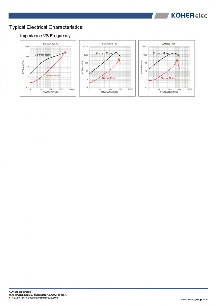 SCM3225-102-04 electrical properties and typical characteristics
