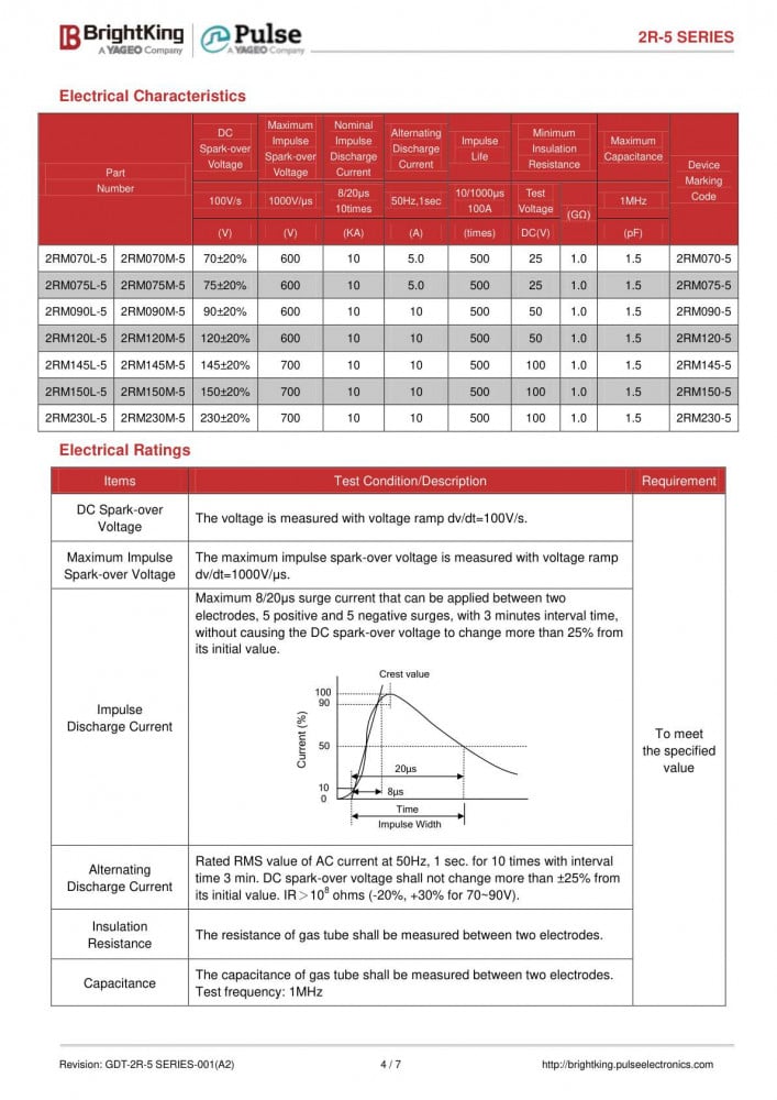 Brightking GDT datasheet page 3