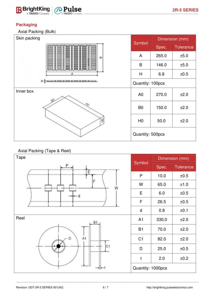 Brightking GDT datasheet page 5