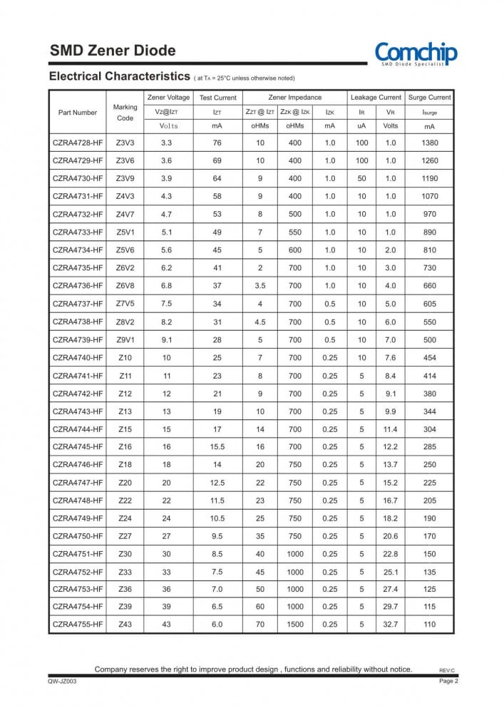 CZRA4736-HF datasheet page 2