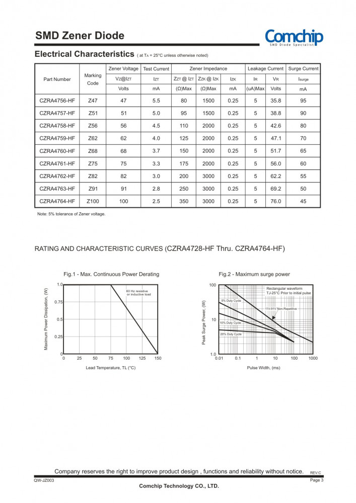 CZRA4736-HF datasheet page 3