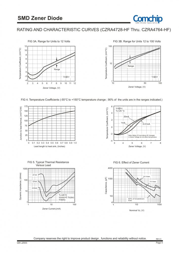 CZRA4736-HF datasheet page 4
