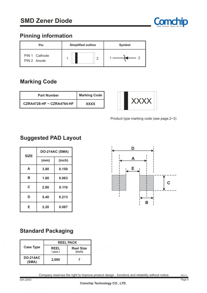 CZRA4736-HF datasheet page 6