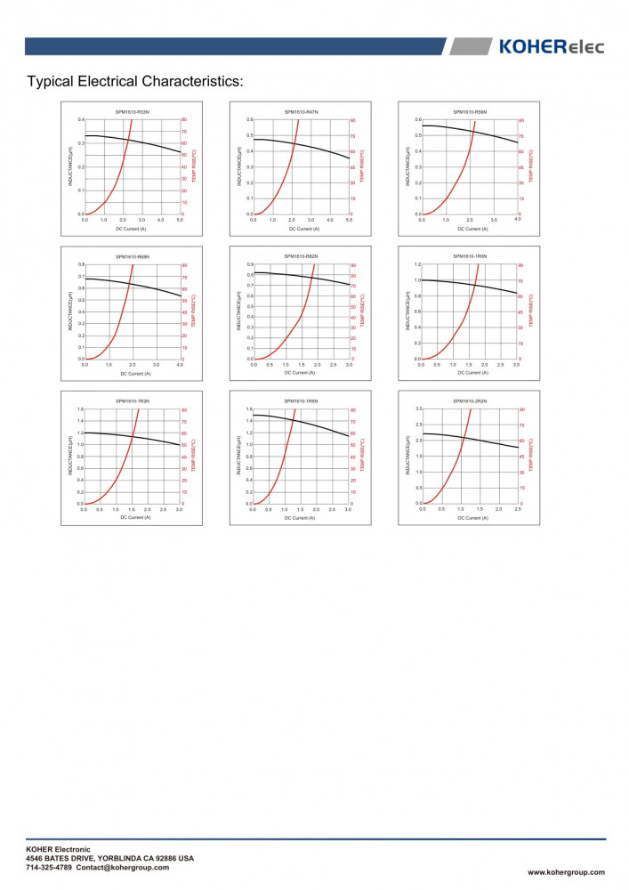 KOHERelec SPM1610-2R2N datasheet page 2