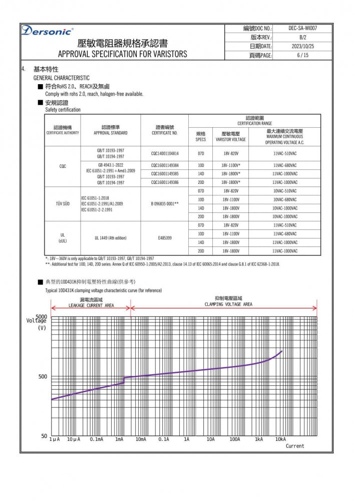 Dersonic varistor approval specification page 7
