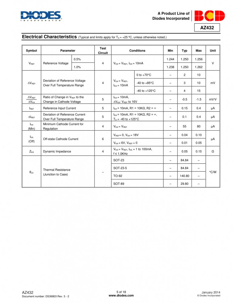 AZ432 datasheet page 5