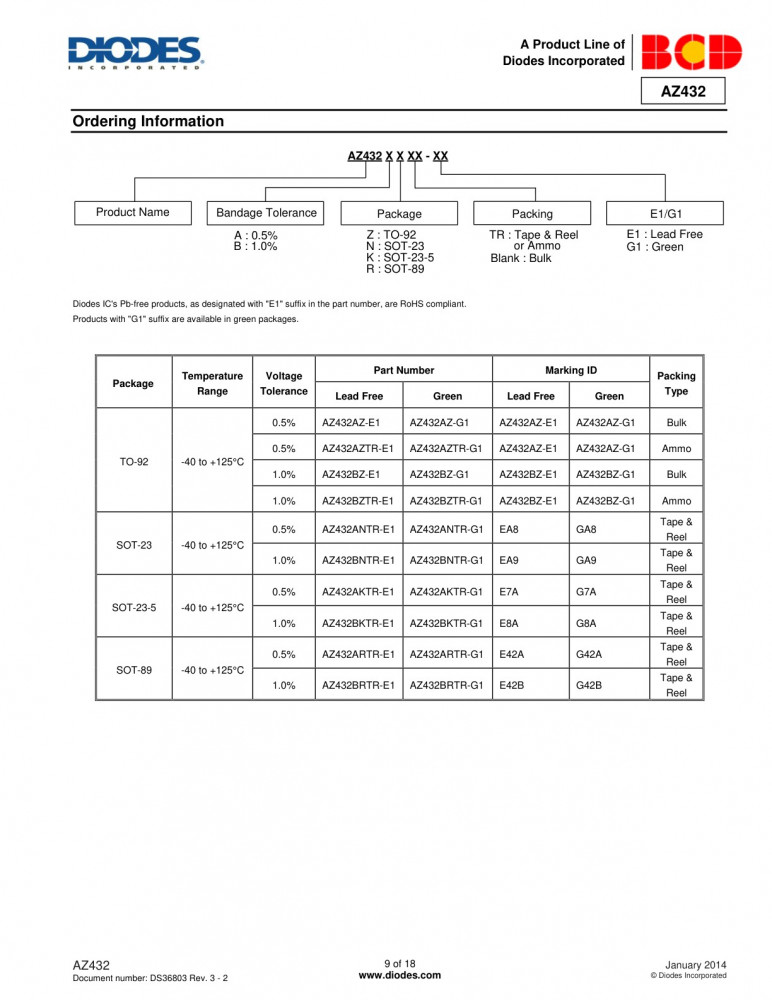 AZ432 datasheet page 9