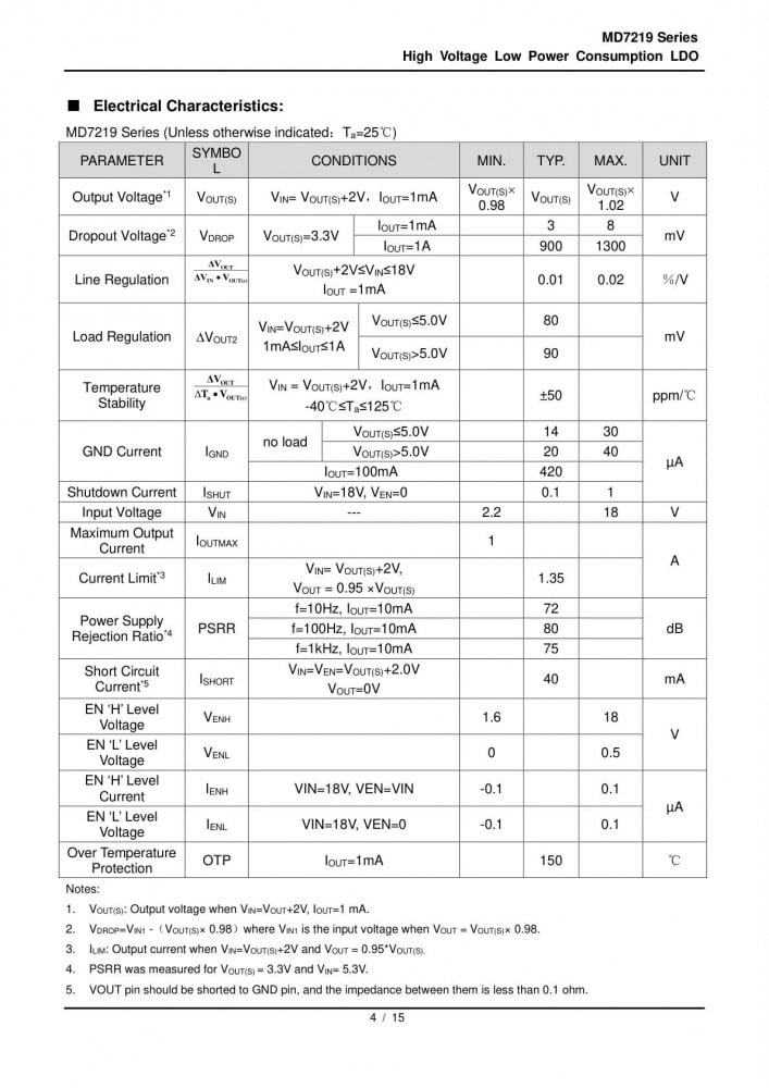MD7219 datasheet page 4