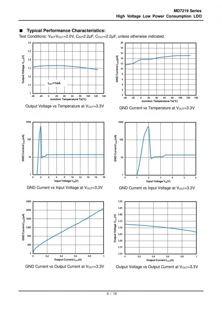 MD7219 datasheet page 5