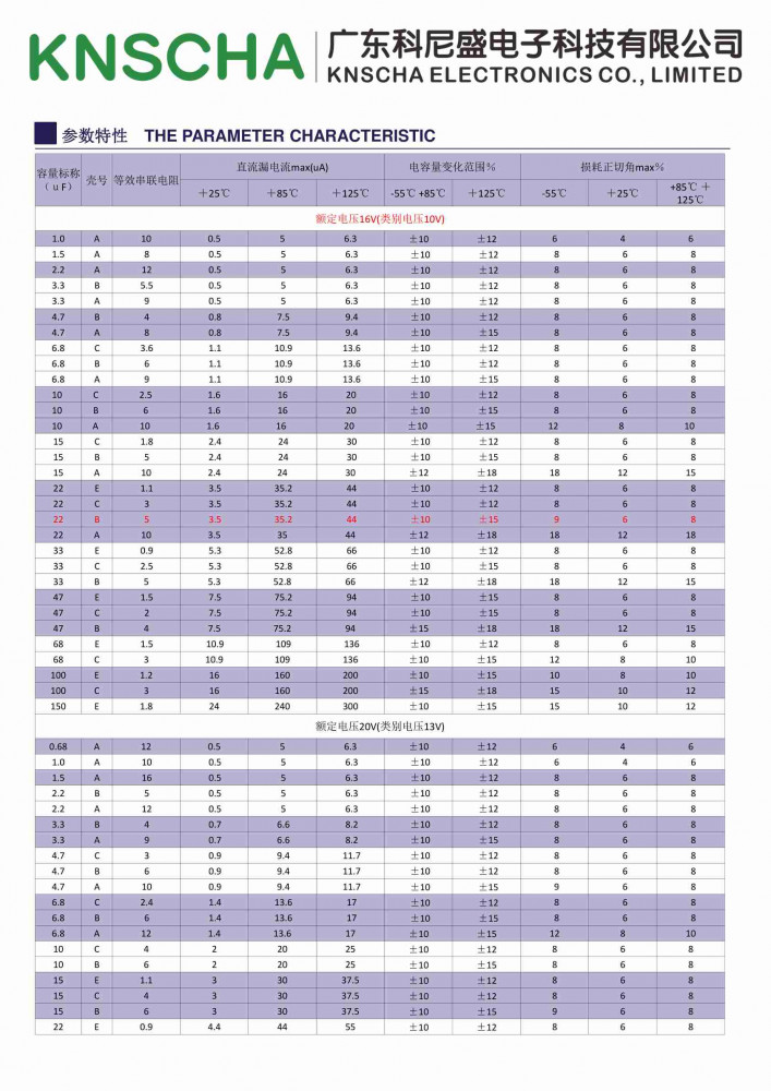 KNSCHA 178MU0021 datasheet page 3